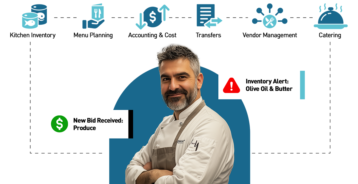 FOOD-TRAK® Culinary Management for Commercial Kitchens